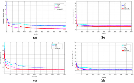 A Compact Bat Algorithm for Unequal Clustering in Wireless Sensor Networks