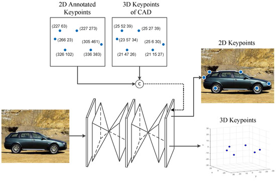 Applied Sciences | Free Full-Text | 3D Wireframe Modeling and Viewpoint Estimation for Multi ...