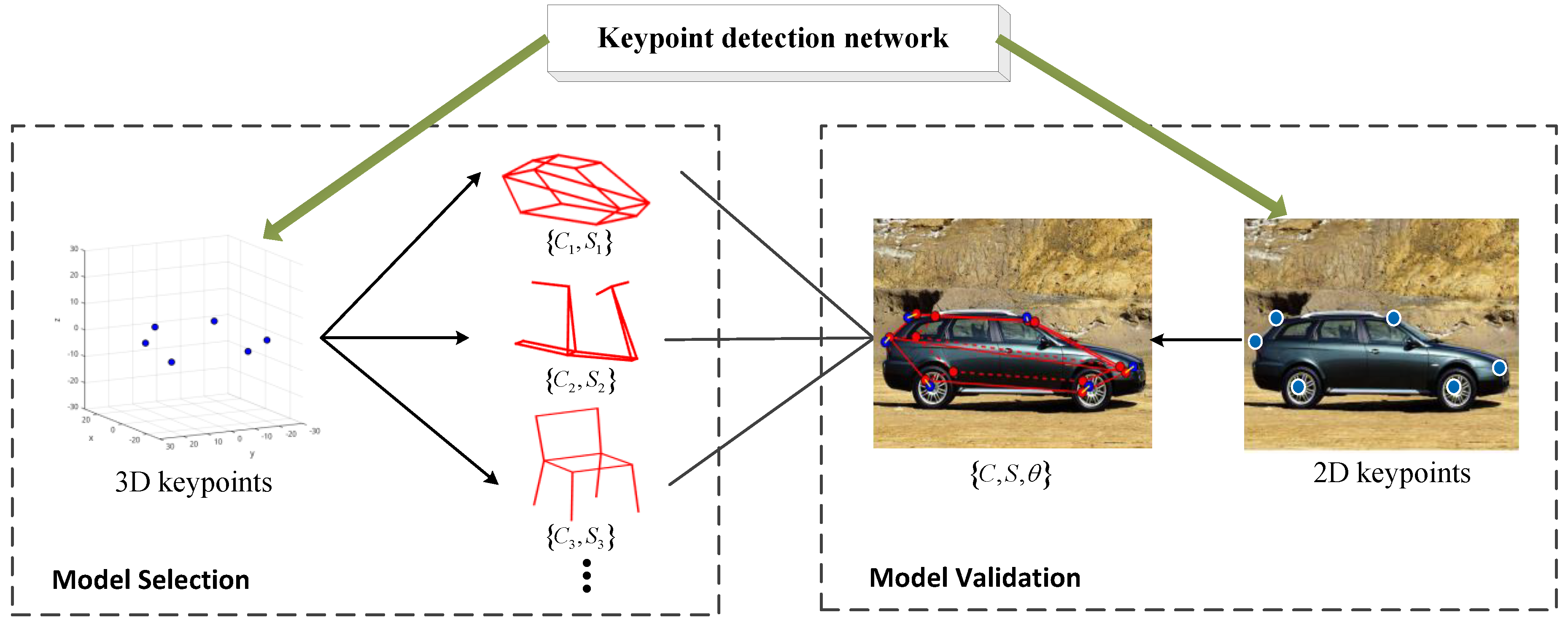 Applied Sciences | Free Full-Text | 3D Wireframe Modeling and Viewpoint Estimation for Multi ...