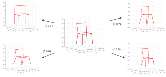 Applied Sciences | Free Full-Text | 3D Wireframe Modeling and Viewpoint Estimation for Multi ...
