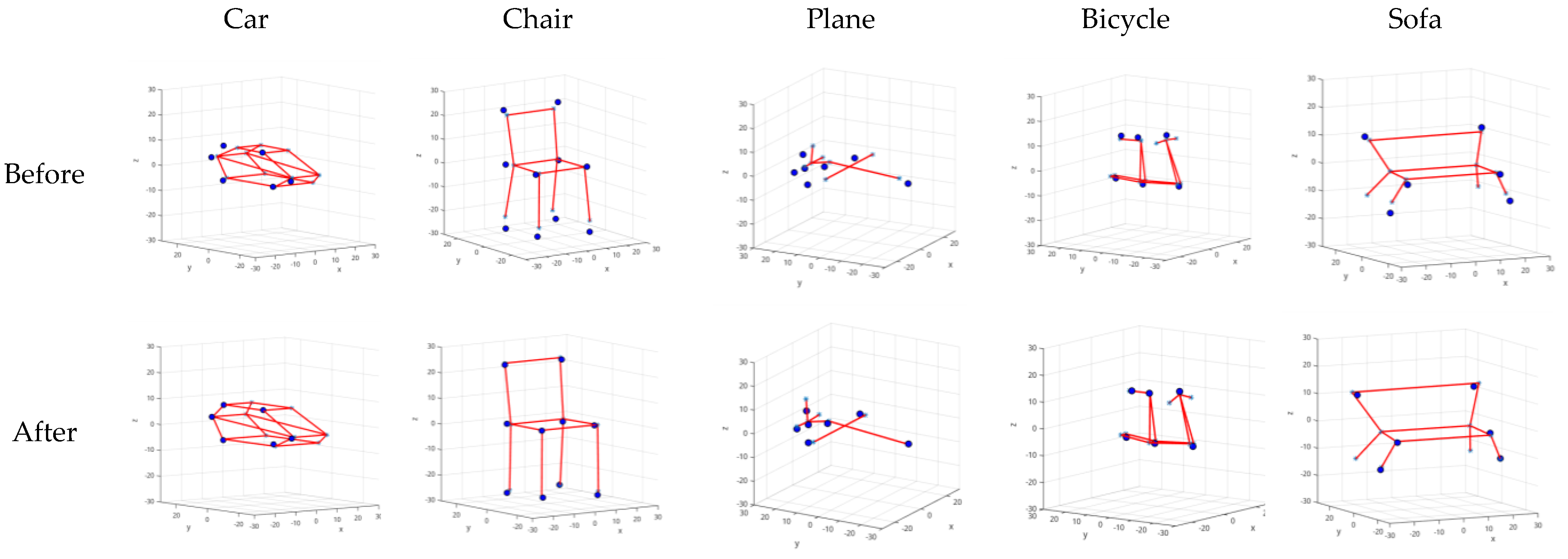 Applied Sciences | Free Full-Text | 3D Wireframe Modeling and Viewpoint Estimation for Multi ...