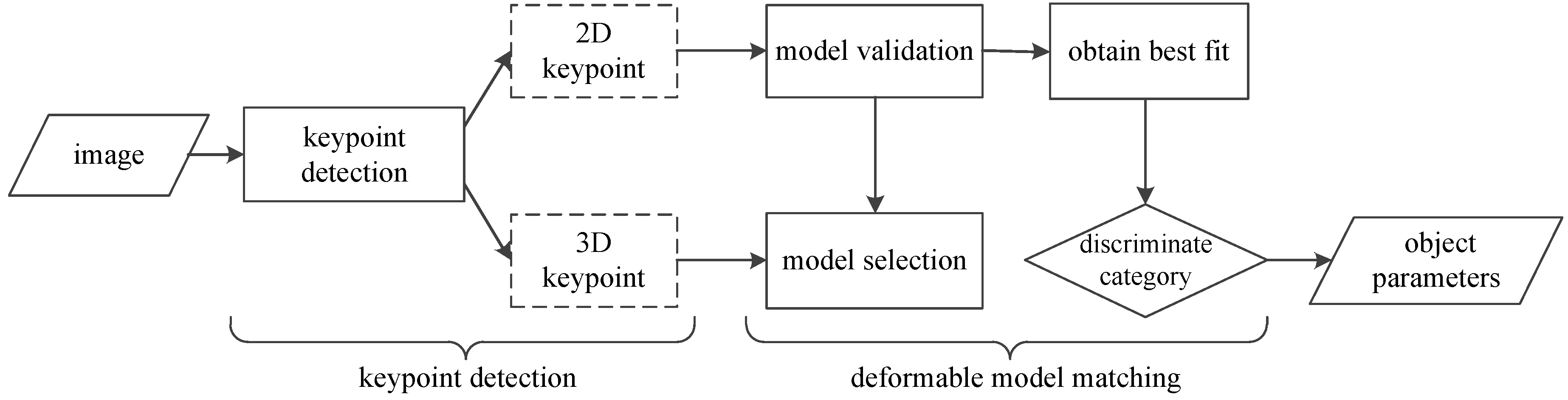 Applied Sciences | Free Full-Text | 3D Wireframe Modeling and Viewpoint ...