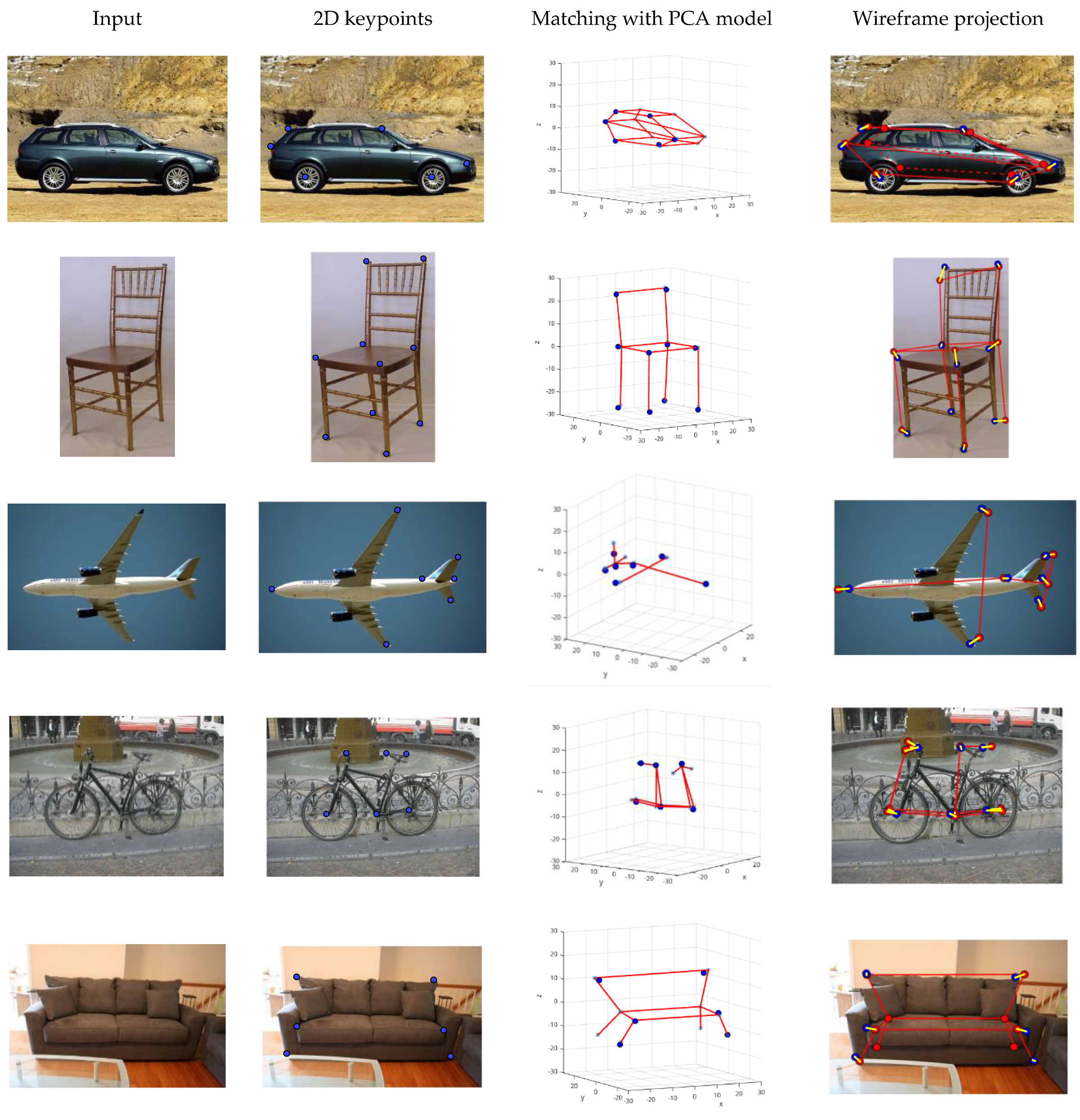 Applied Sciences | Free Full-Text | 3D Wireframe Modeling and Viewpoint Estimation for Multi ...