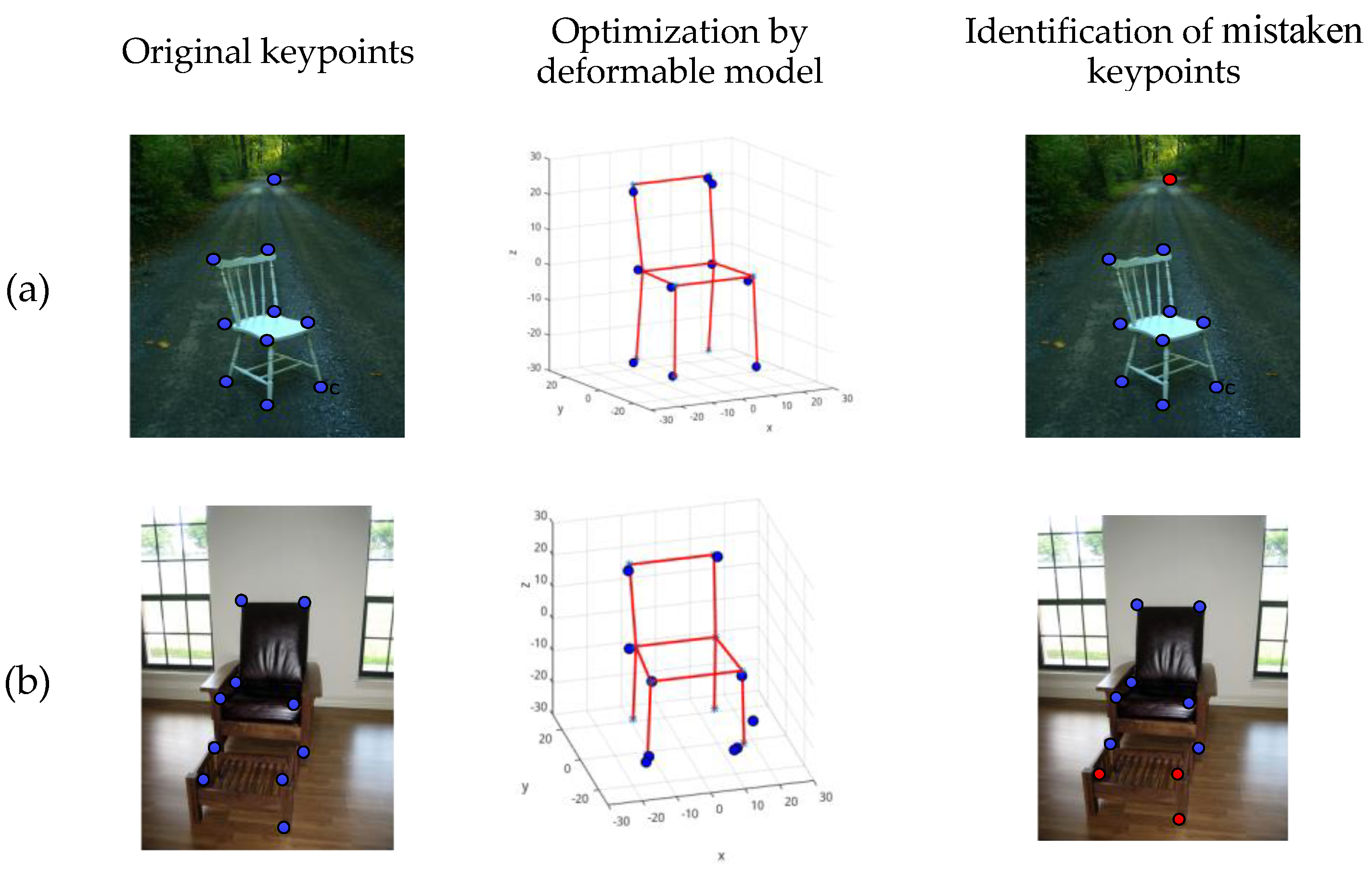 Applied Sciences | Free Full-Text | 3D Wireframe Modeling and Viewpoint Estimation for Multi ...