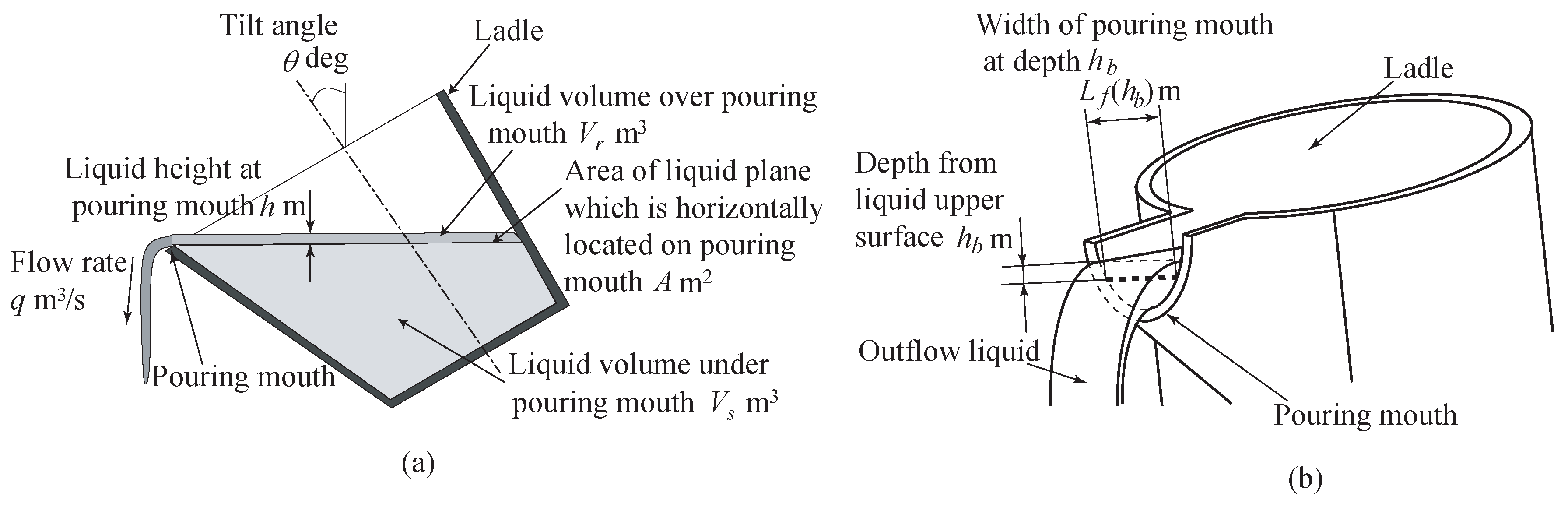 Implementation and Experimental Verification of Flow Rate Control Based on Differential Flatness ...