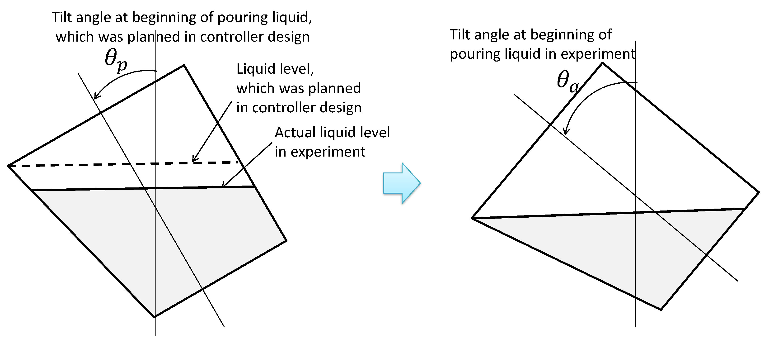 Implementation and Experimental Verification of Flow Rate Control Based on Differential Flatness ...