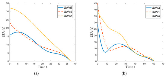 A Hierarchical Mission Planning Method for Simultaneous Arrival of Multi-UAV Coalition