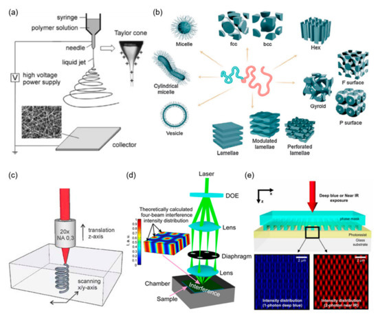 Atomic Layer Deposition of Inorganic Thin Films on 3D Polymer Nanonetworks
