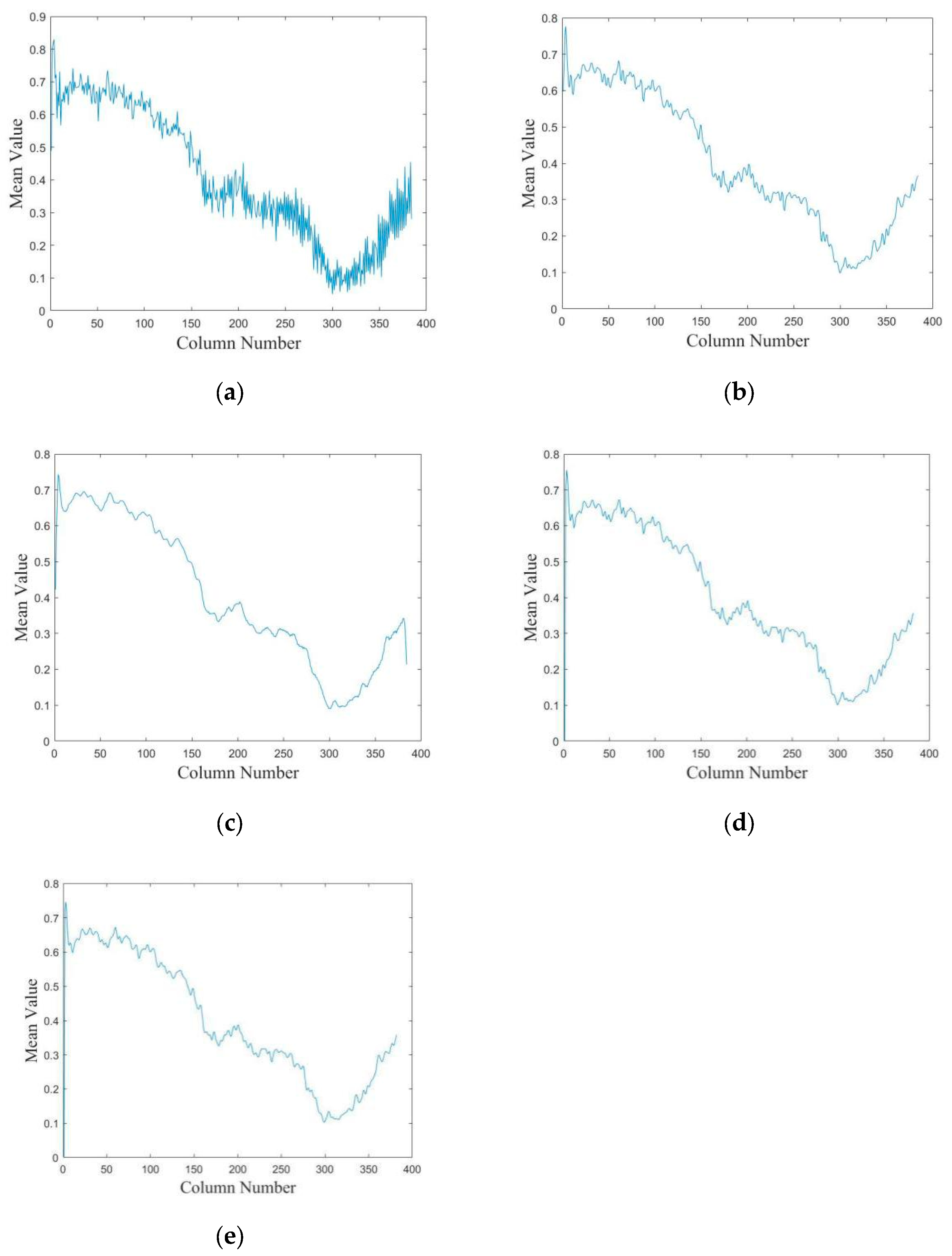 Infrared Stripe Correction Algorithm Based On Wavelet Analysis And Gradient Equalization