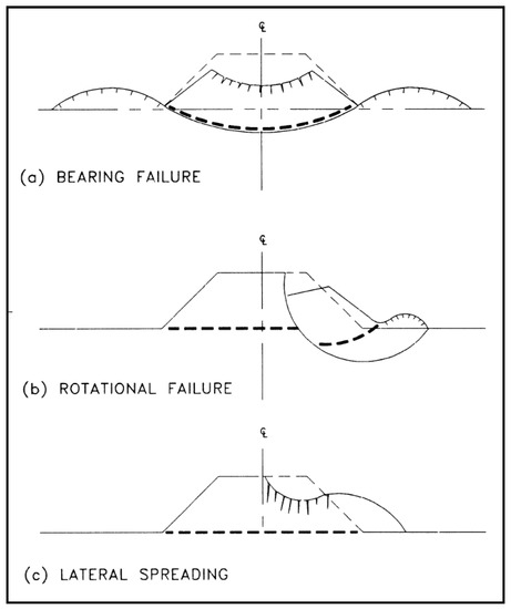Geosynthetic Reinforced Steep Slopes: Current Technology in the United ...
