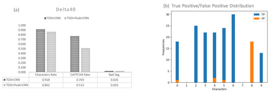 A Low-Cost Approach to Crack Python CAPTCHAs Using AI-Based Chosen ...