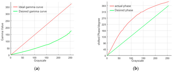 Applied Sciences | Free Full-Text | Progress in Phase Calibration for ...