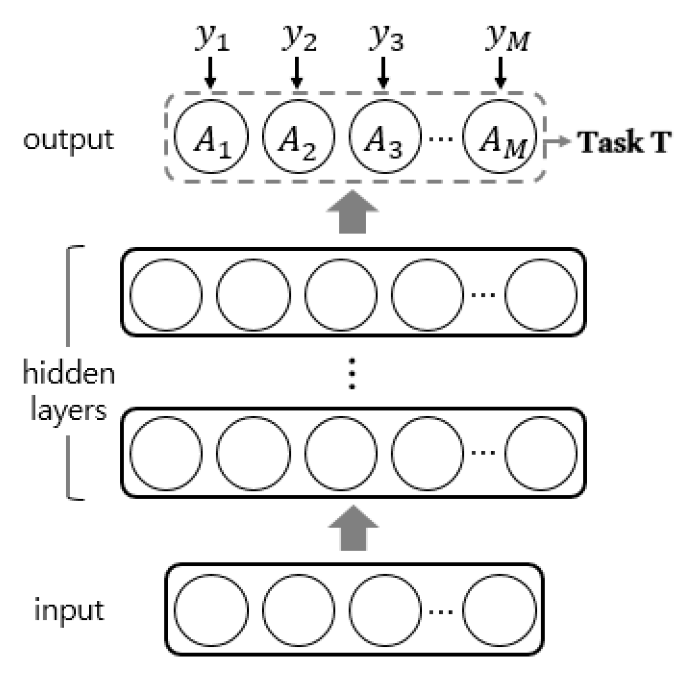 Multi-Attribute Recognition of Facial Images Considering Exclusive and ...