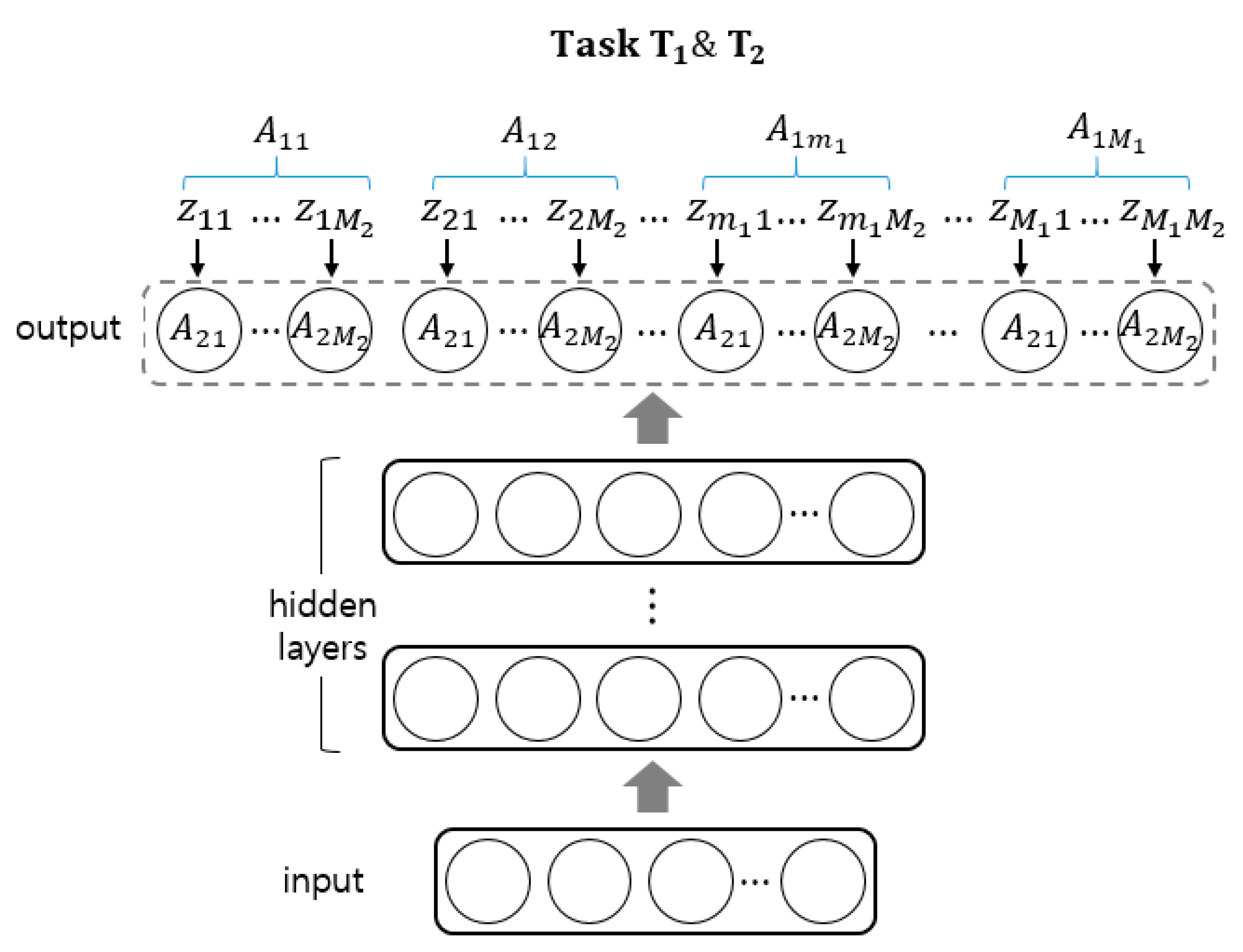 Multi-Attribute Recognition of Facial Images Considering Exclusive and ...