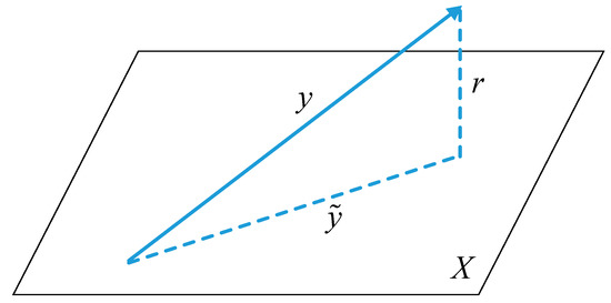 A Sparse Classification Based on a Linear Regression Method for Spectral Recognition