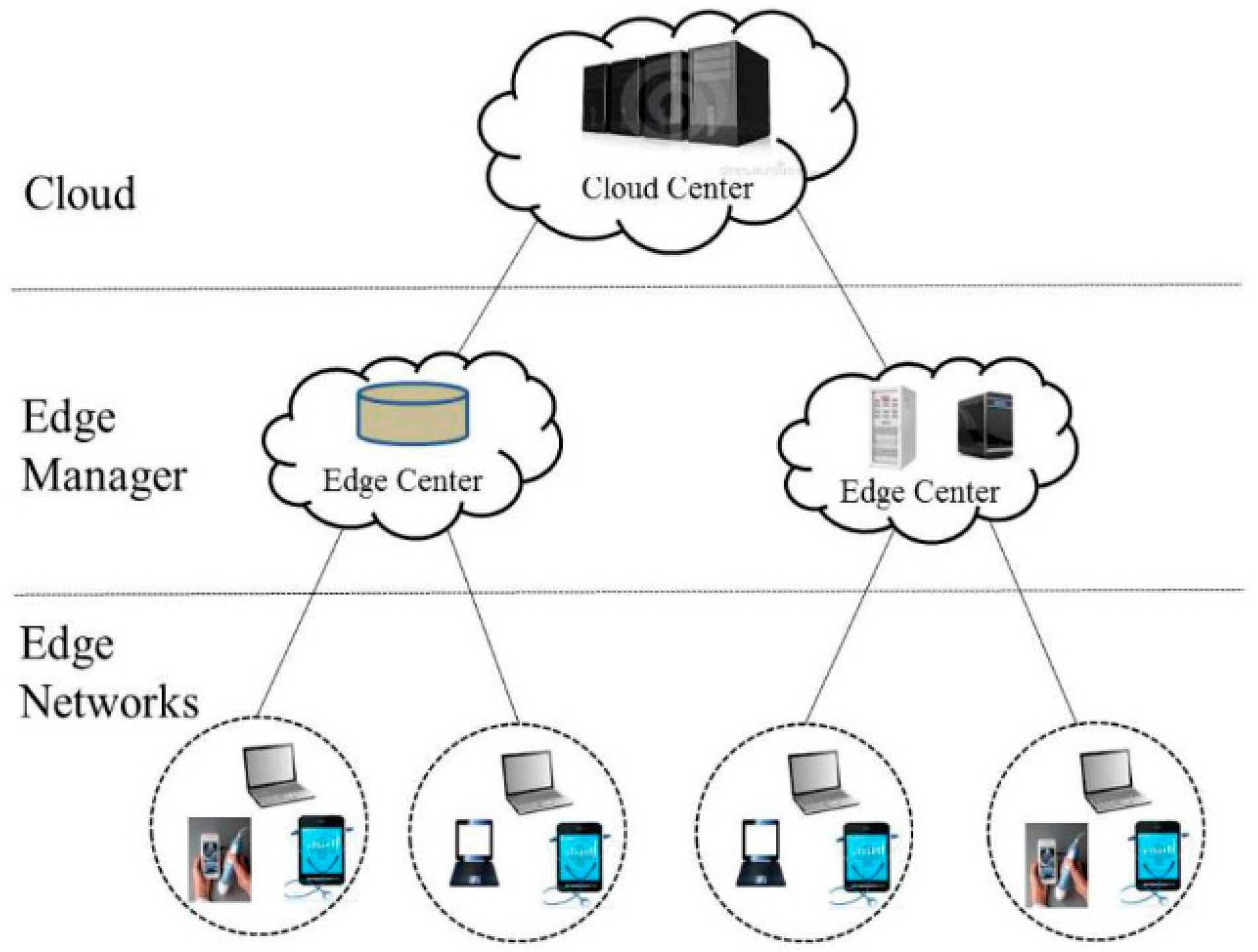 Applied Sciences | Free Full-Text | Identity Management and Access ...