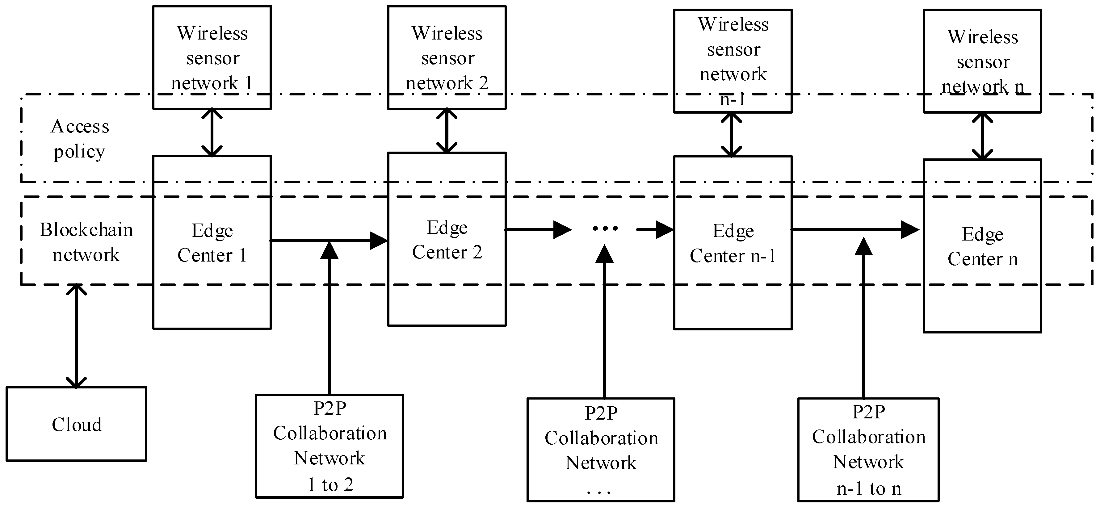 Applied Sciences | Free Full-Text | Identity Management and Access ...