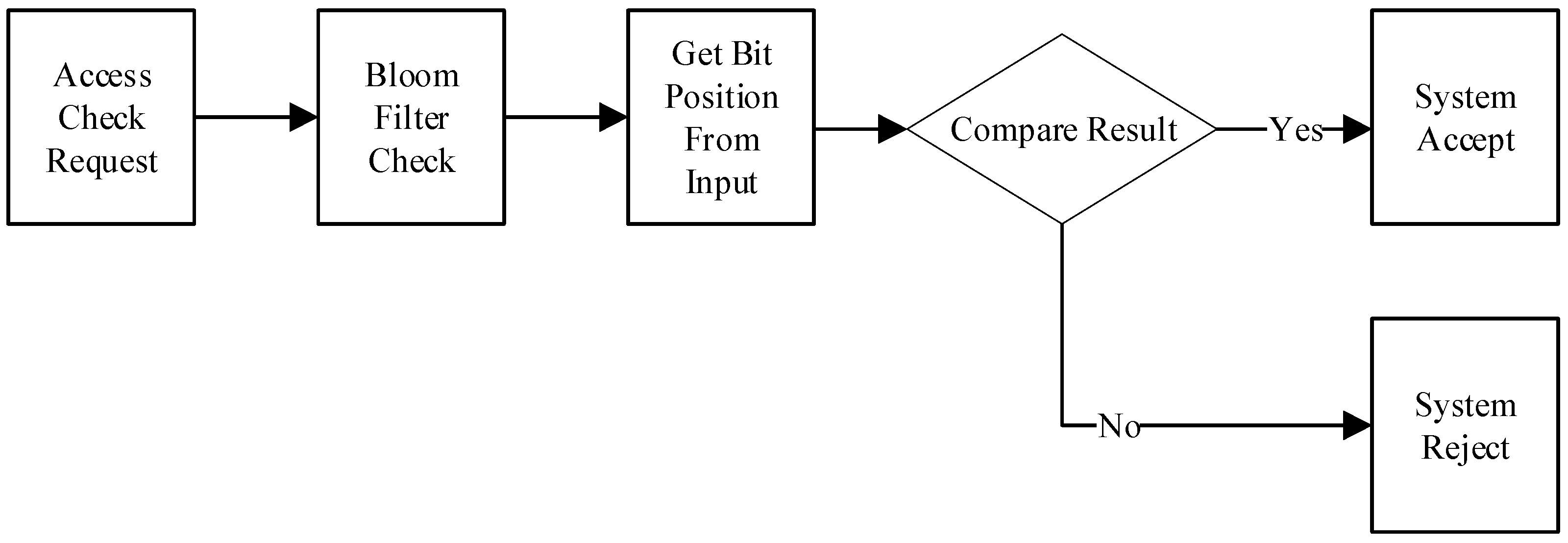 Applied Sciences | Free Full-Text | Identity Management and Access Control Based on Blockchain ...