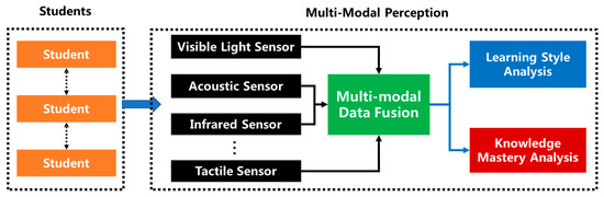 Artificial Intelligence in Intelligent Tutoring Robots: A Systematic ...