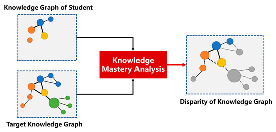 Artificial Intelligence in Intelligent Tutoring Robots: A Systematic ...