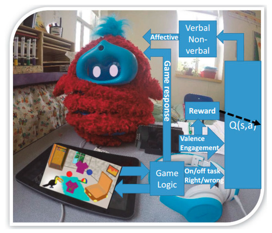 Artificial Intelligence in Intelligent Tutoring Robots: A Systematic ...