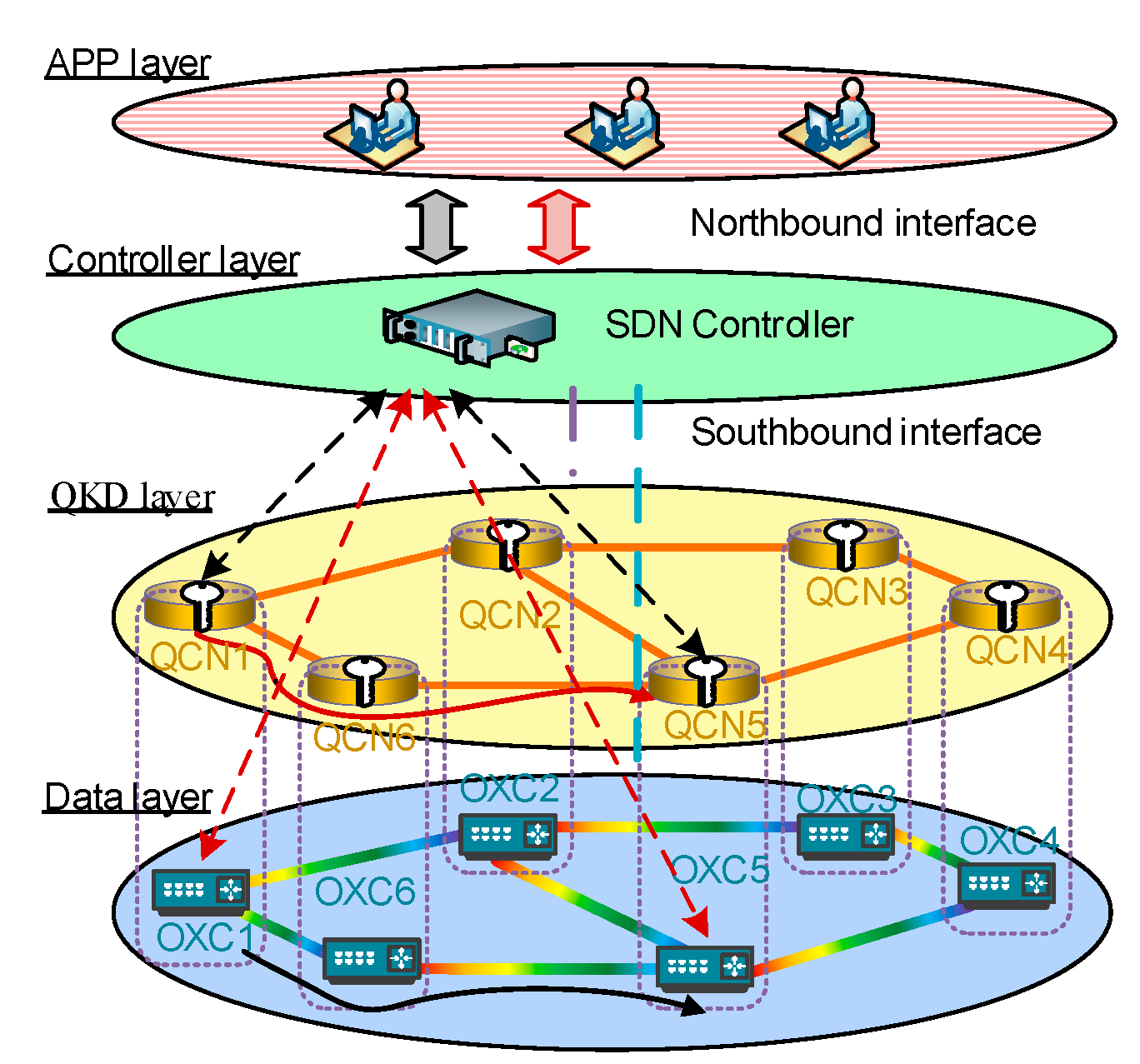 Quantum-Key-Distribution (QKD) Networks Enabled by Software-Defined ...