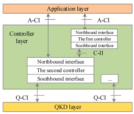 Applied Sciences | Free Full-Text | Quantum-Key-Distribution (QKD ...