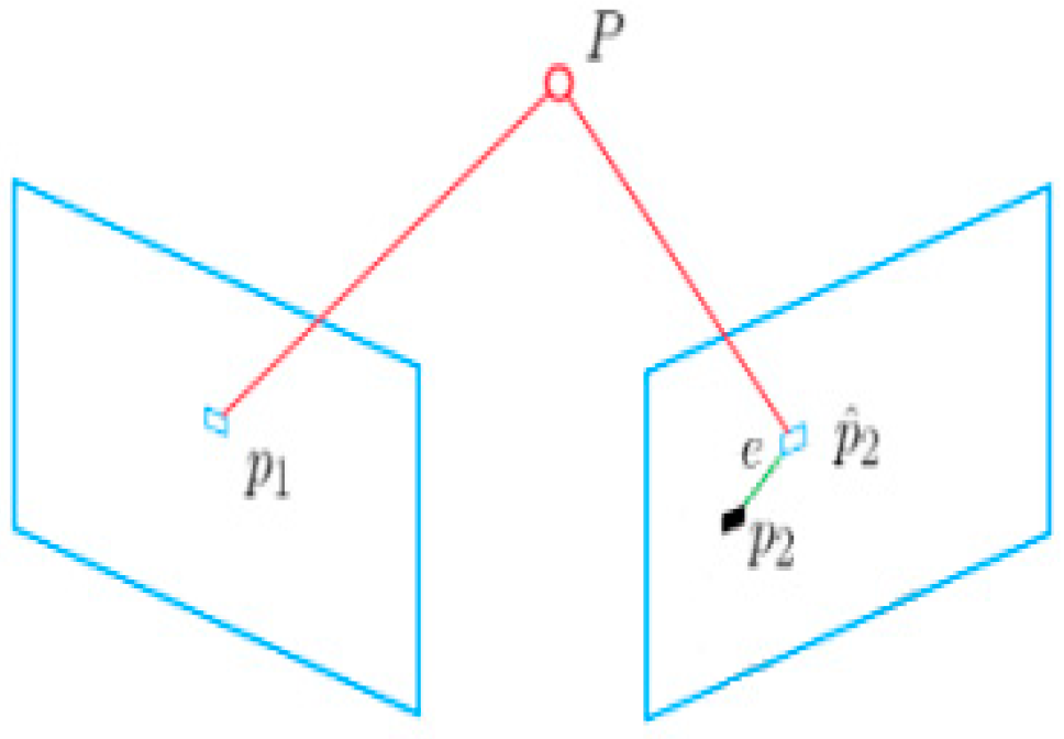 A Simultaneous Localization and Mapping (SLAM) Framework for 2.5D Map Building Based on Low-Cost ...