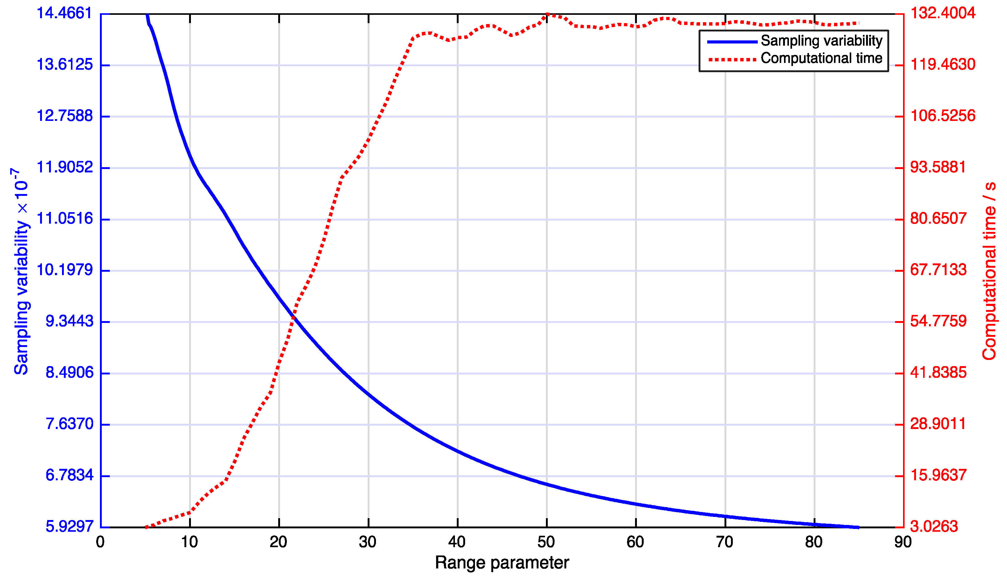 Modeling of a 3D Temperature Field by Integrating a Physics-Specific ...