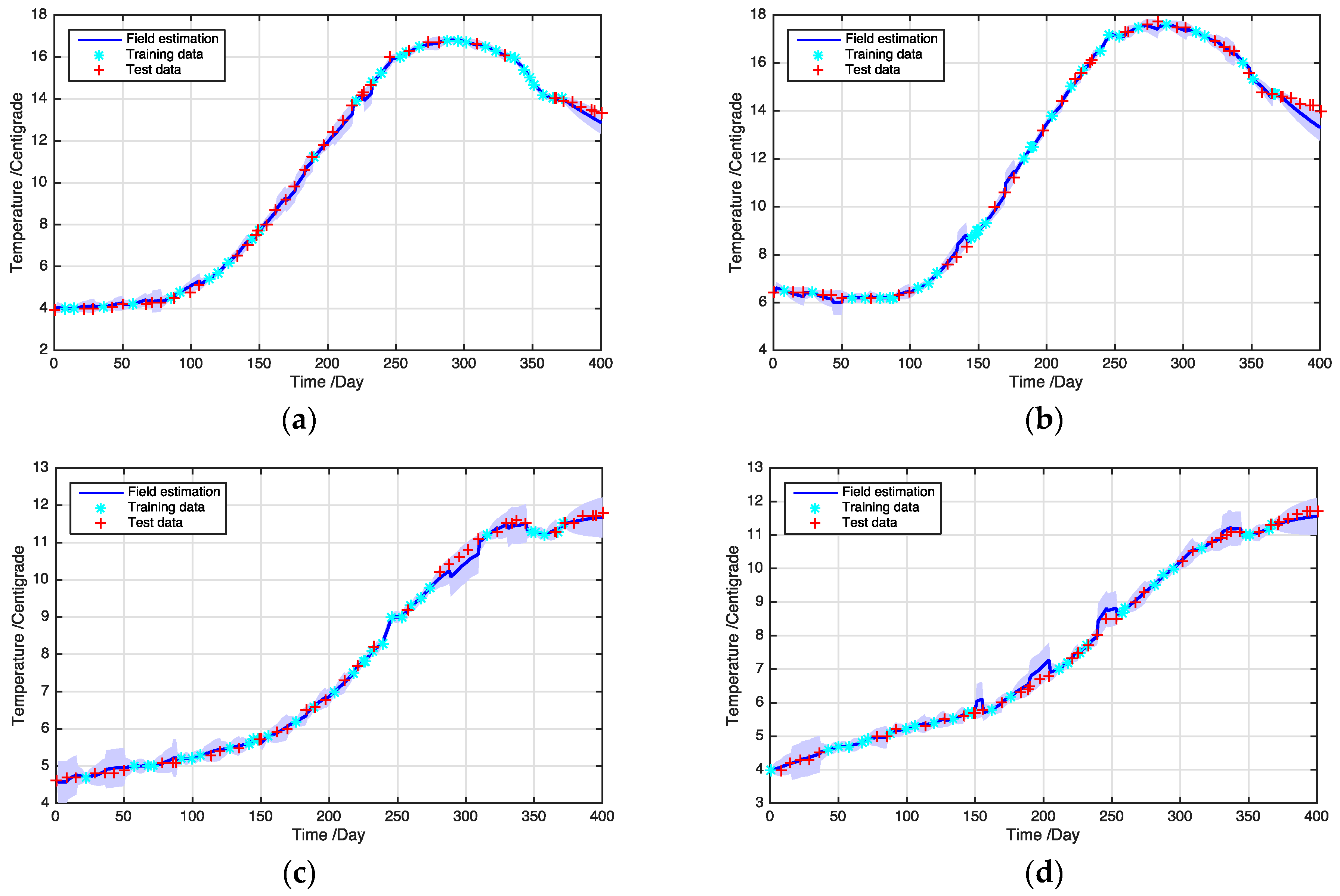 Modeling of a 3D Temperature Field by Integrating a Physics-Specific ...