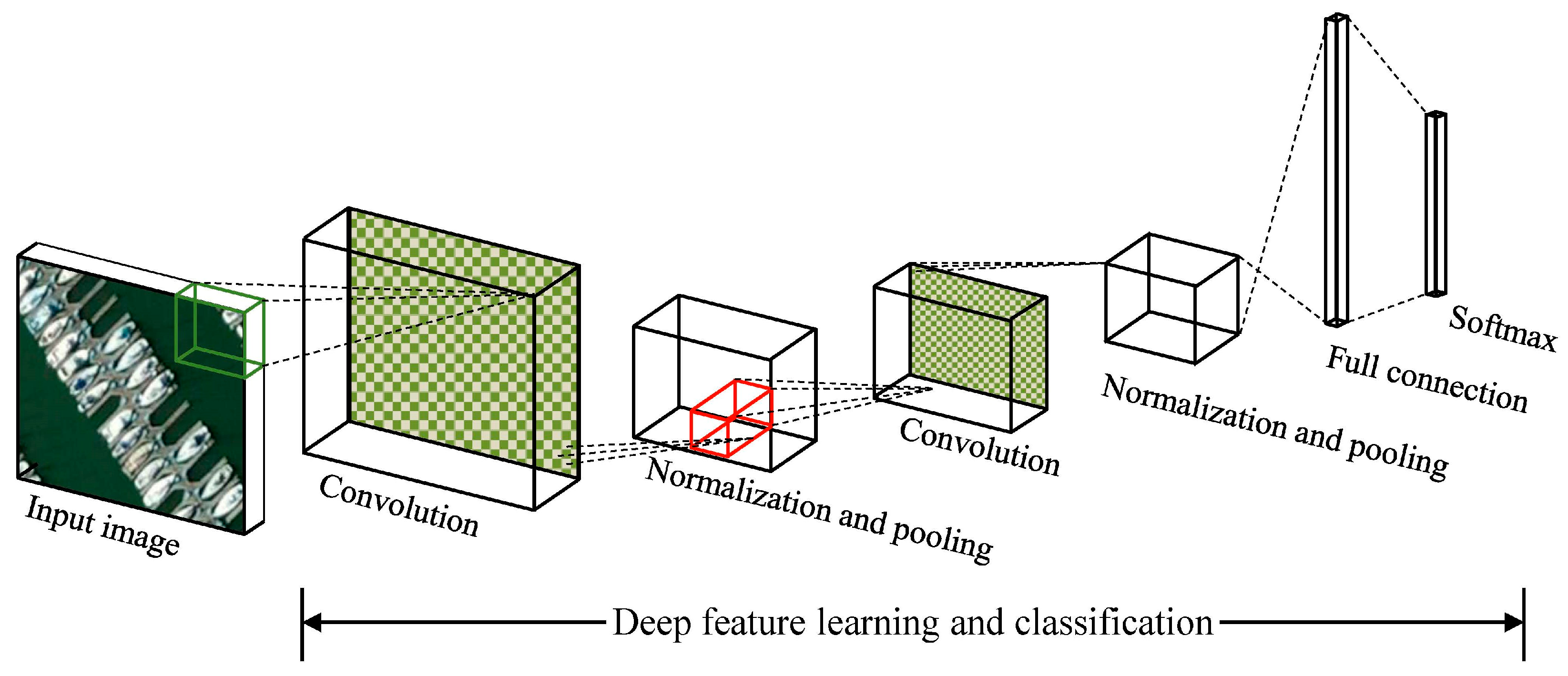 Applied Sciences | Free Full-Text | A Survey on Deep Learning-Driven Remote Sensing Image Scene ...