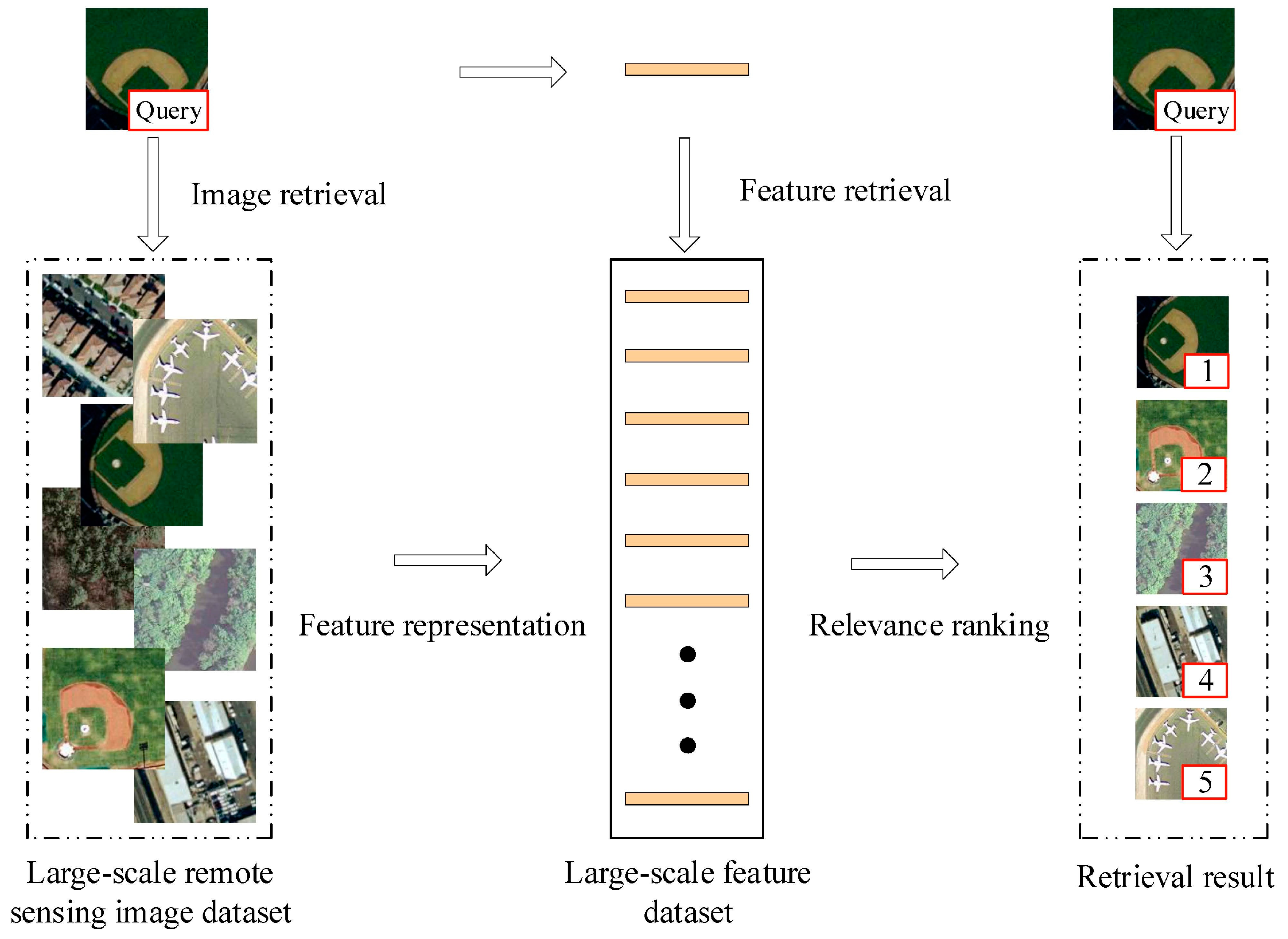 Applied Sciences | Free Full-Text | A Survey on Deep Learning-Driven Remote Sensing Image Scene ...