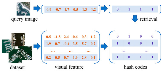Applied Sciences | Free Full-Text | A Survey on Deep Learning-Driven ...