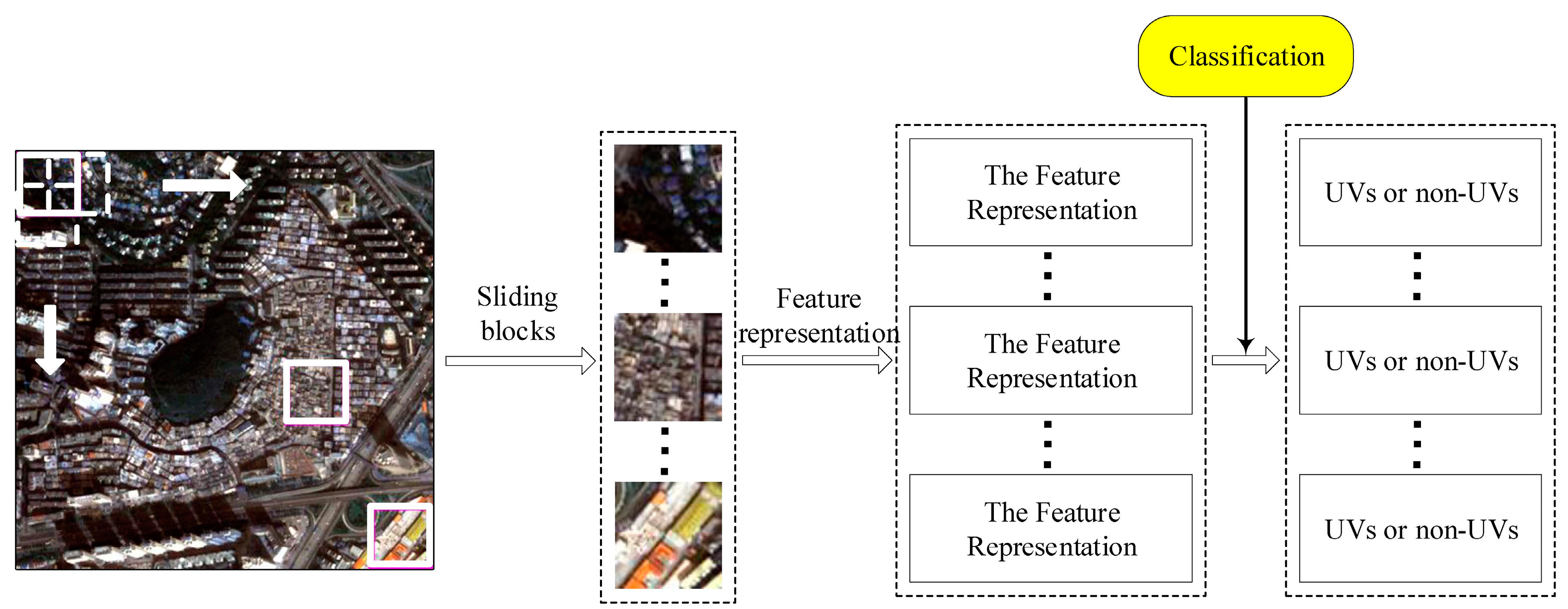 Applied Sciences | Free Full-Text | A Survey on Deep Learning-Driven ...