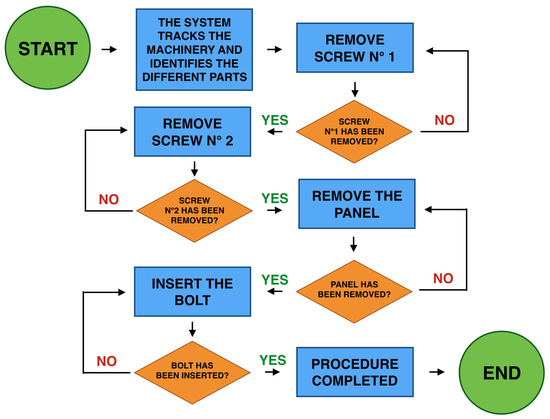 A State Validation System for Augmented Reality Based Maintenance ...