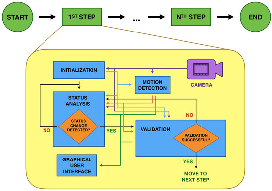 A State Validation System for Augmented Reality Based Maintenance ...
