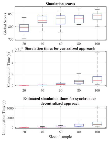 Applied Sciences | Free Full-Text | Improving Computational Efficiency in Crowded Task ...