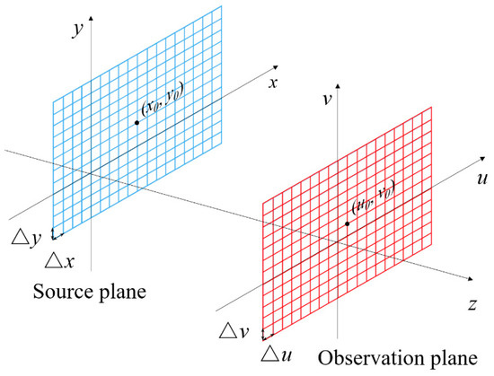 Scaling of Three-Dimensional Computer-Generated Holograms with Layer-Based Shifted Fresnel ...