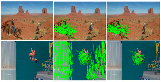 Human Action Recognition Based on Foreground Trajectory and Motion Difference Descriptors