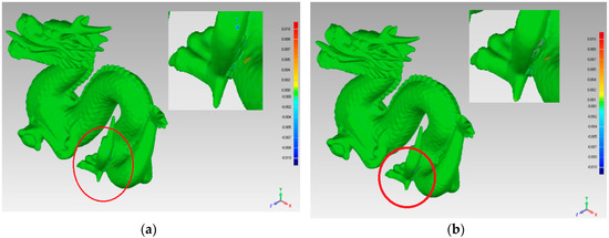 Feature-Preserved Point Cloud Simplification Based on Natural Quadric Shape Models