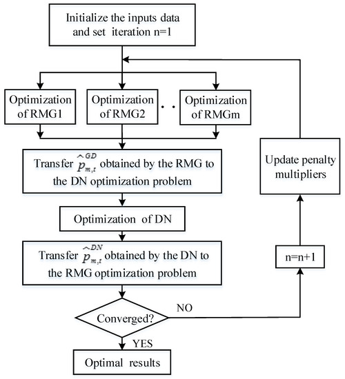 Applied Sciences | Special Issue : High Renewable Penetration Power System