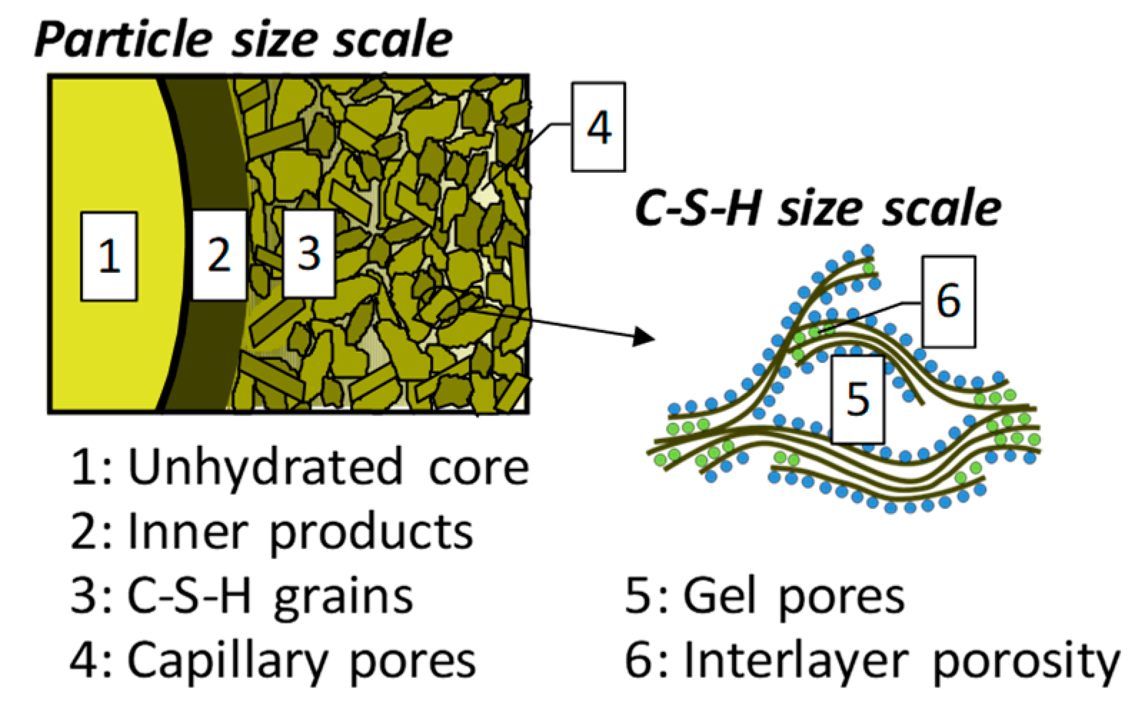 Extensive Modeling of Peculiar Hydration in Fine Micro-Pore Structures ...