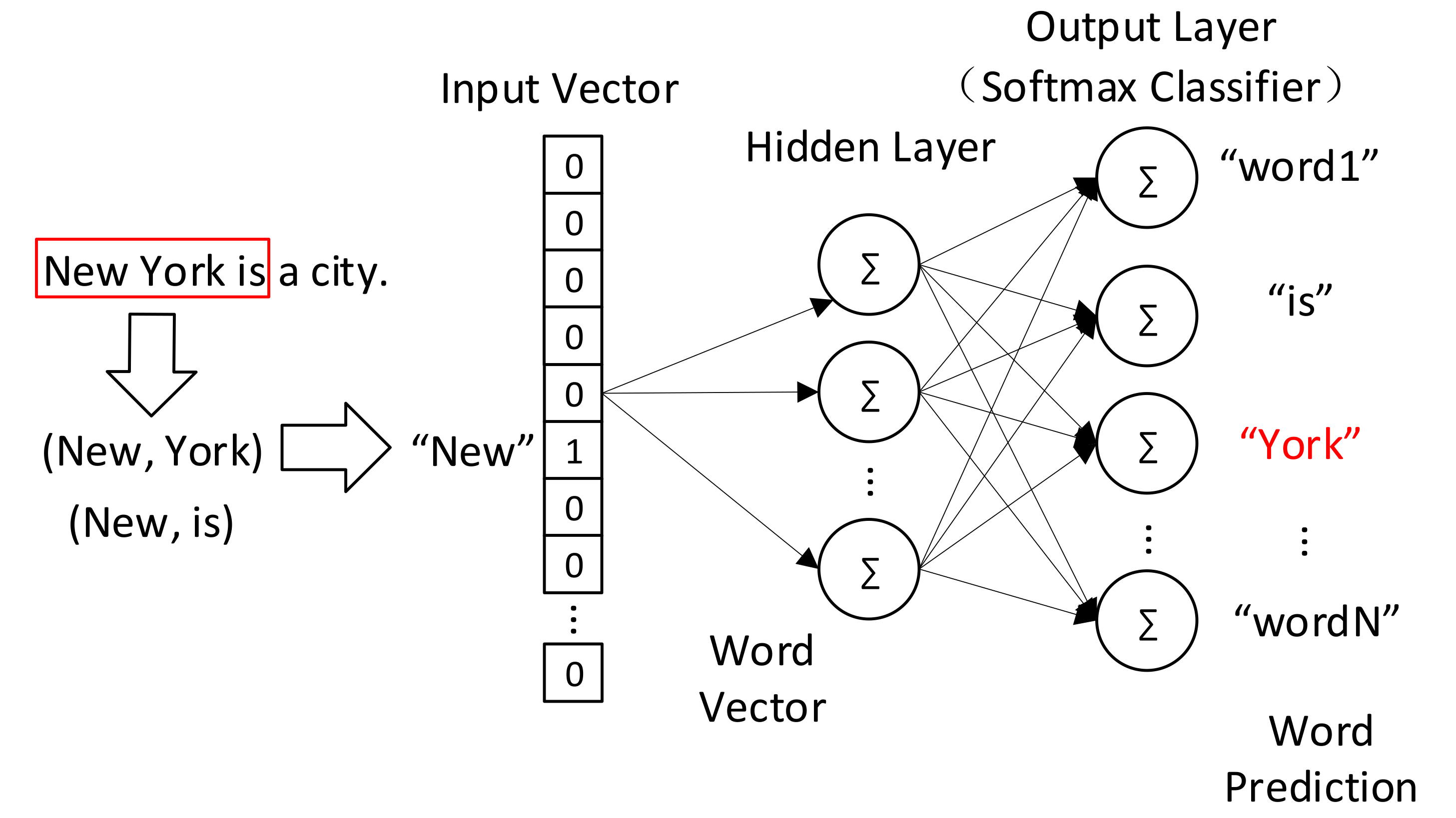 Applied Sciences | Free Full-Text | An Improved CNN Model for Within-Project Software Defect ...