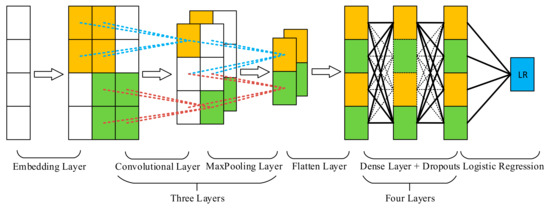 An Improved CNN Model for Within-Project Software Defect Prediction