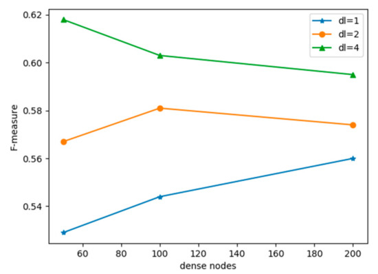 An Improved CNN Model for Within-Project Software Defect Prediction