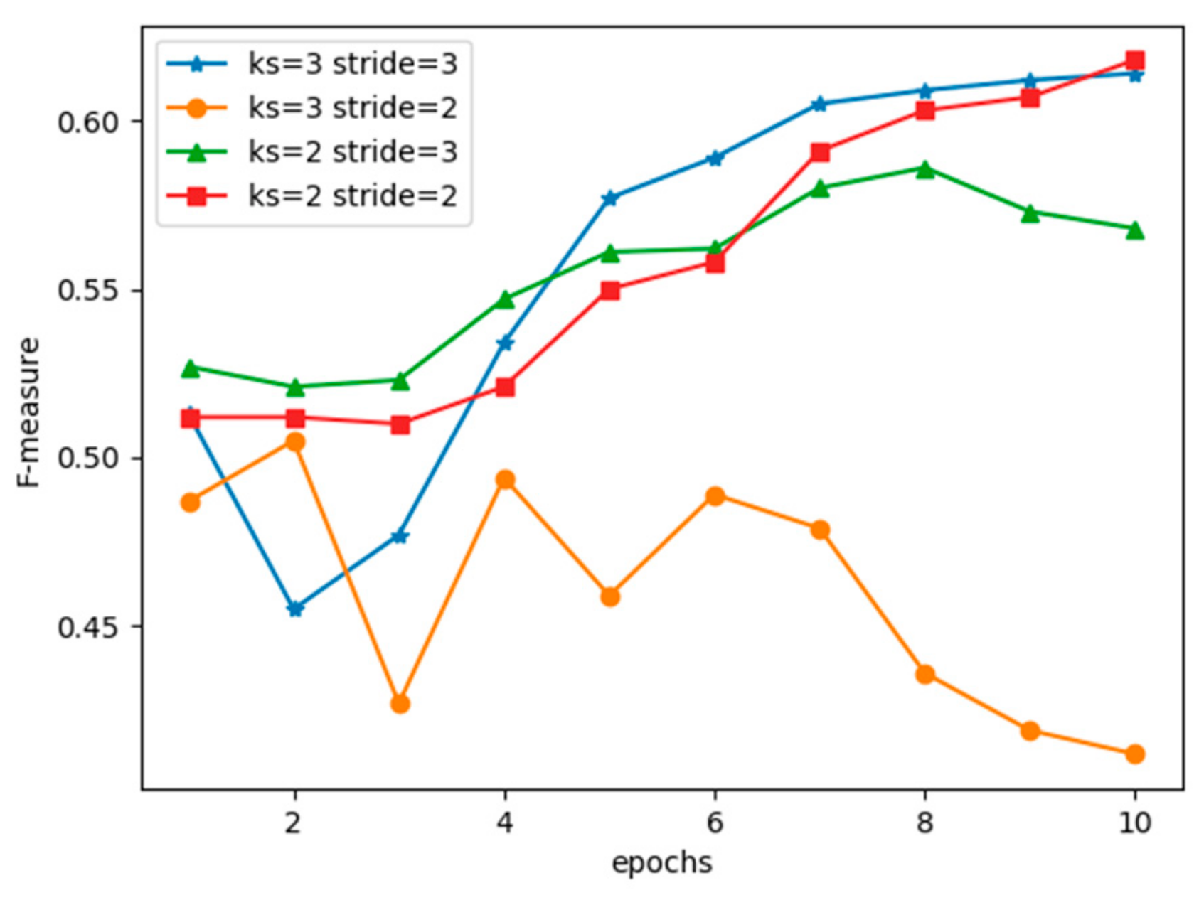 Applied Sciences | Free Full-Text | An Improved CNN Model for Within-Project Software Defect ...