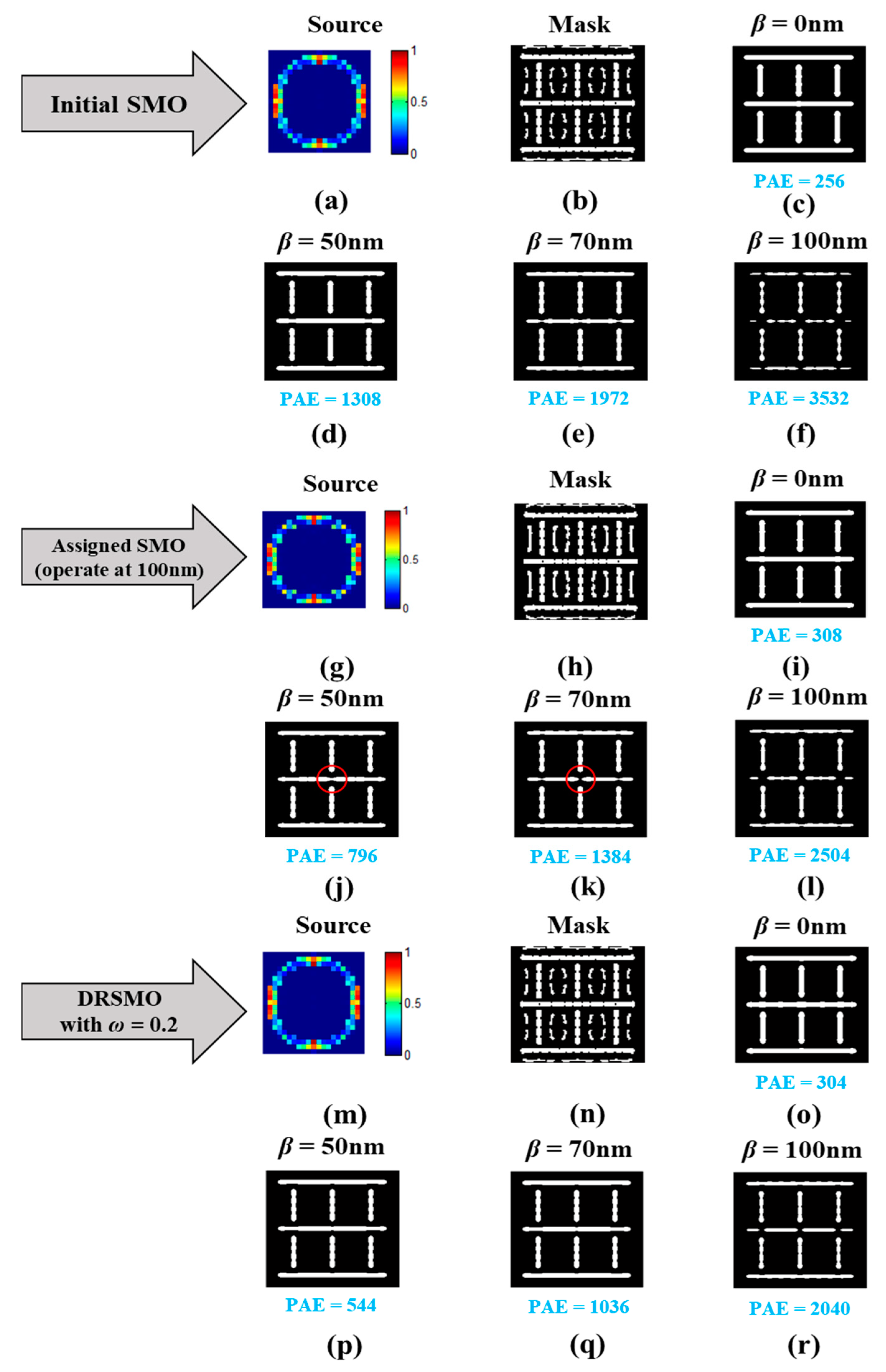 Multi-Objective Defocus Robust Source and Mask Optimization Using ...