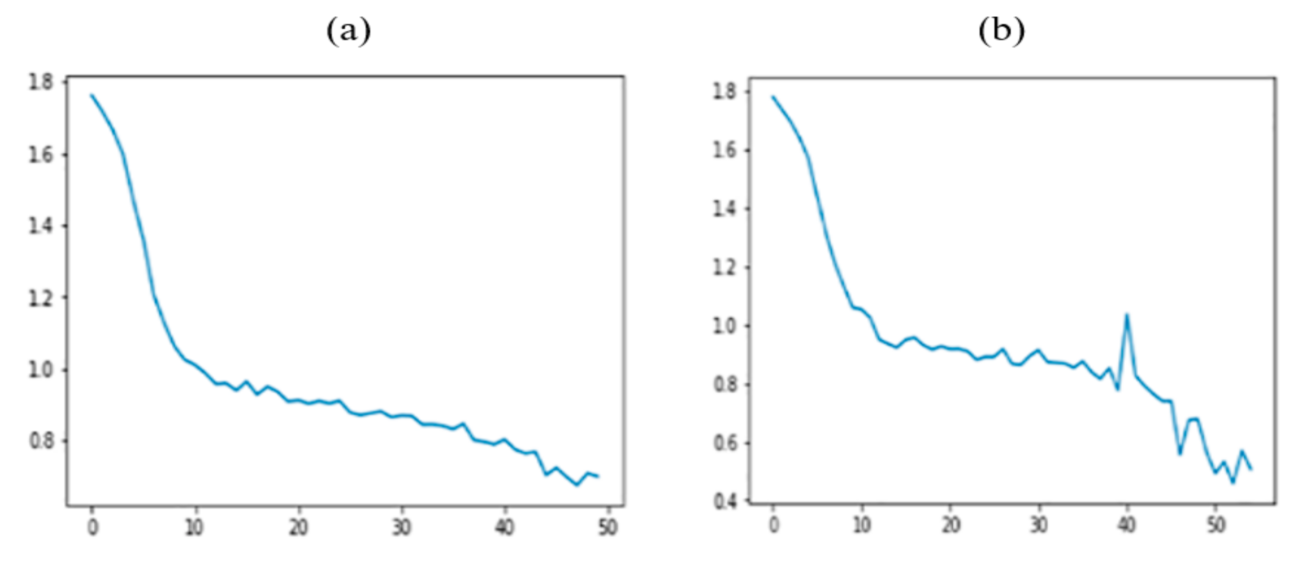 Chronic Disease Prediction Using Character-Recurrent Neural Network in ...