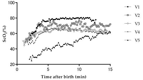 Measurement of the Absolute Value of Cerebral Blood Volume and Optical ...
