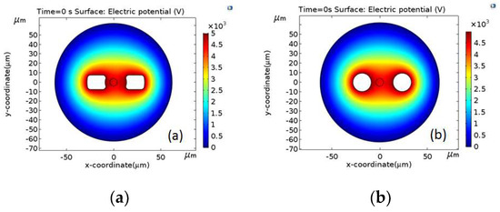 Thermal Poling of New Double-Hole Optical Fibers